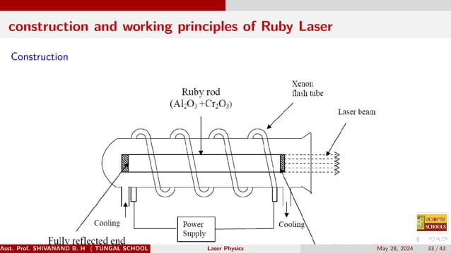 Laser physics for BSc students and engineering | PDF | Physics | Science