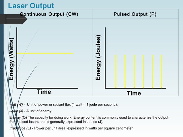 Laser ppt. | PPT | Physics | Science