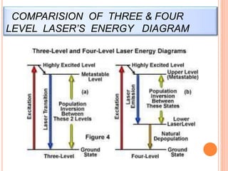 Laser ppt 2 | PPTX