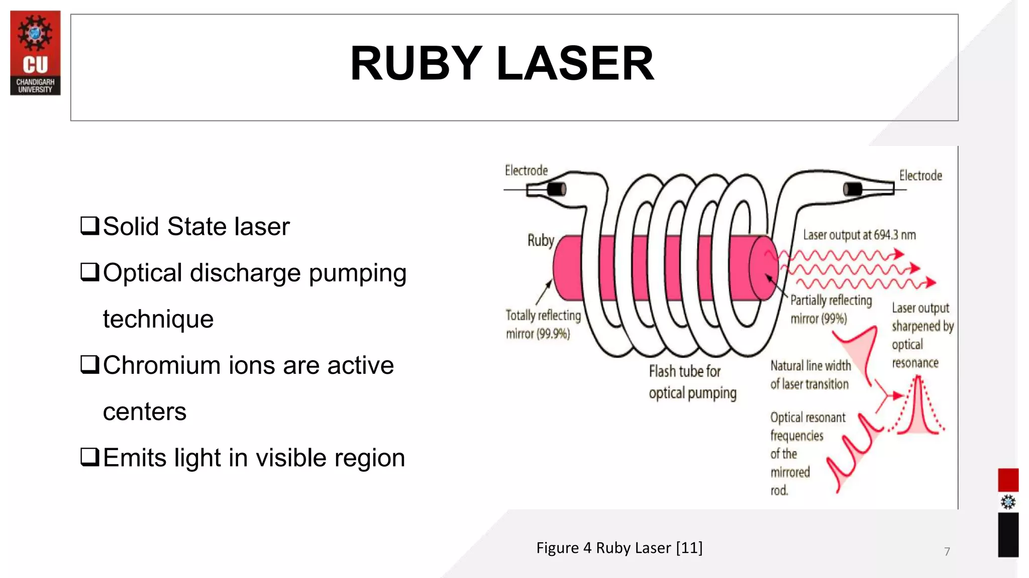 Laser Ppt 5 1 Pptx Free Download
