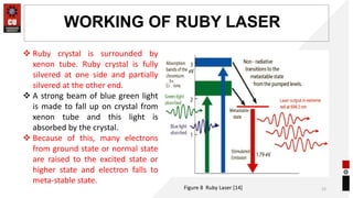 Laser PPT 5 (1).pptx