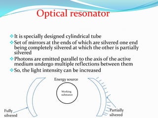 Laser ppt by jithin m.p,amrita | PPTX