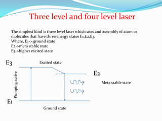 Laser ppt by jithin m.p,amrita | PPTX