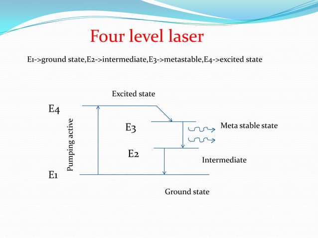 Laser ppt by jithin m.p,amrita | PPTX | Chemistry | Science