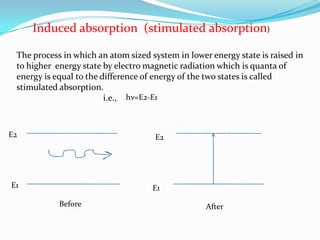 Laser ppt by jithin m.p,amrita | PPTX