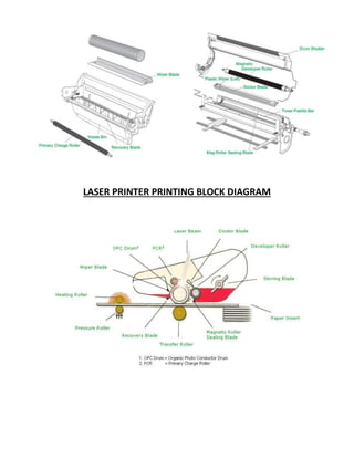 Color Laser Printer Diagram
