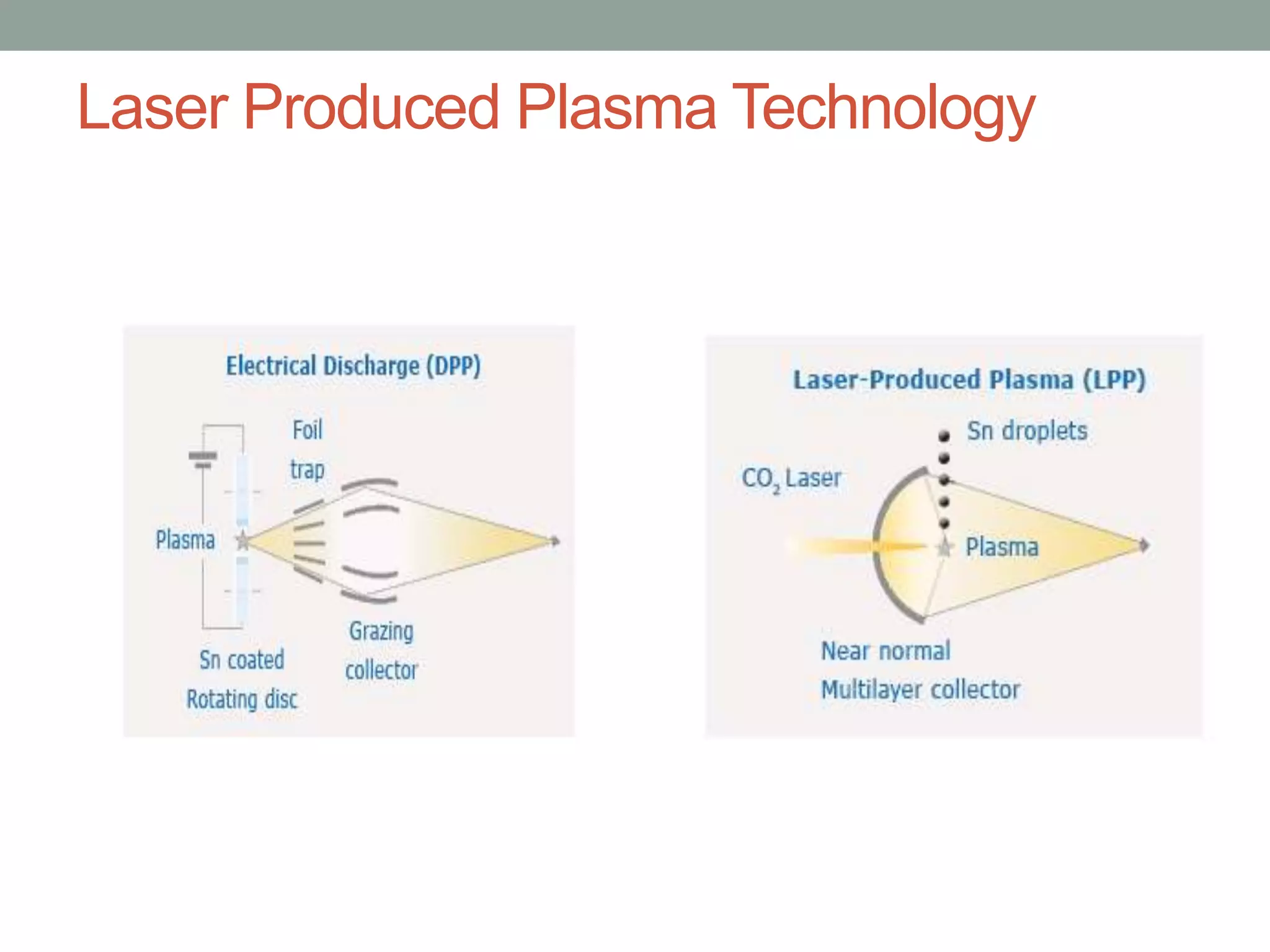 Laser produced plasmas ppt | PPTX