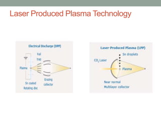 Laser produced plasmas ppt | PPTX