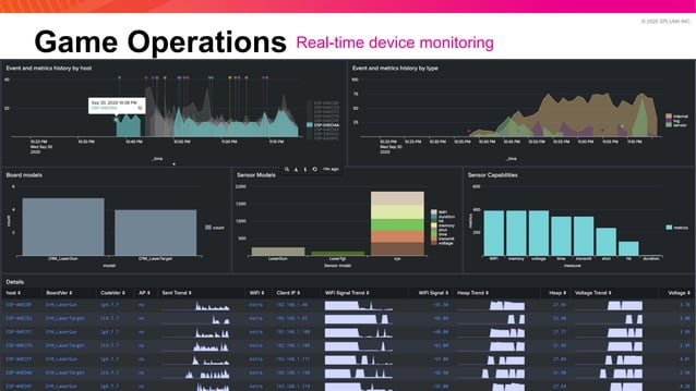 Splunk Toronto User Group - Feb 2024 - Laser Range Game | PPT