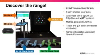 Splunk Toronto User Group - Feb 2024 - Laser Range Game | PDF