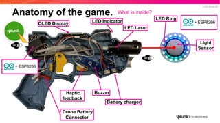 Splunk Toronto User Group - Feb 2024 - Laser Range Game | PDF