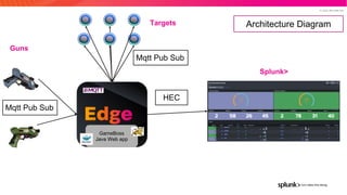 Splunk Toronto User Group - Feb 2024 - Laser Range Game | PDF