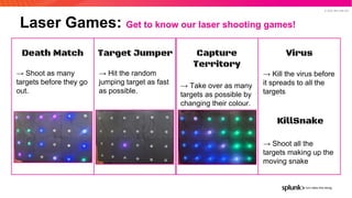 Splunk Toronto User Group - Feb 2024 - Laser Range Game | PDF