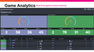 Splunk Toronto User Group - Feb 2024 - Laser Range Game | PDF