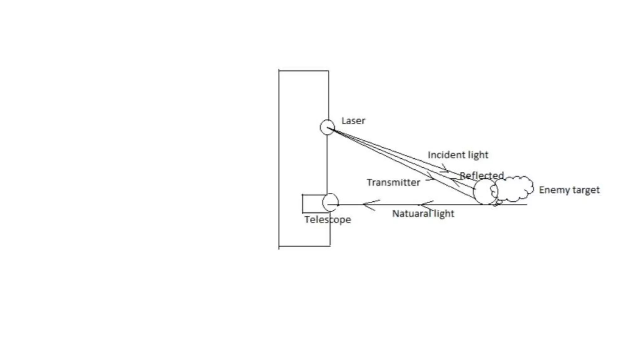 LASER Range Finder in Defense .pptx