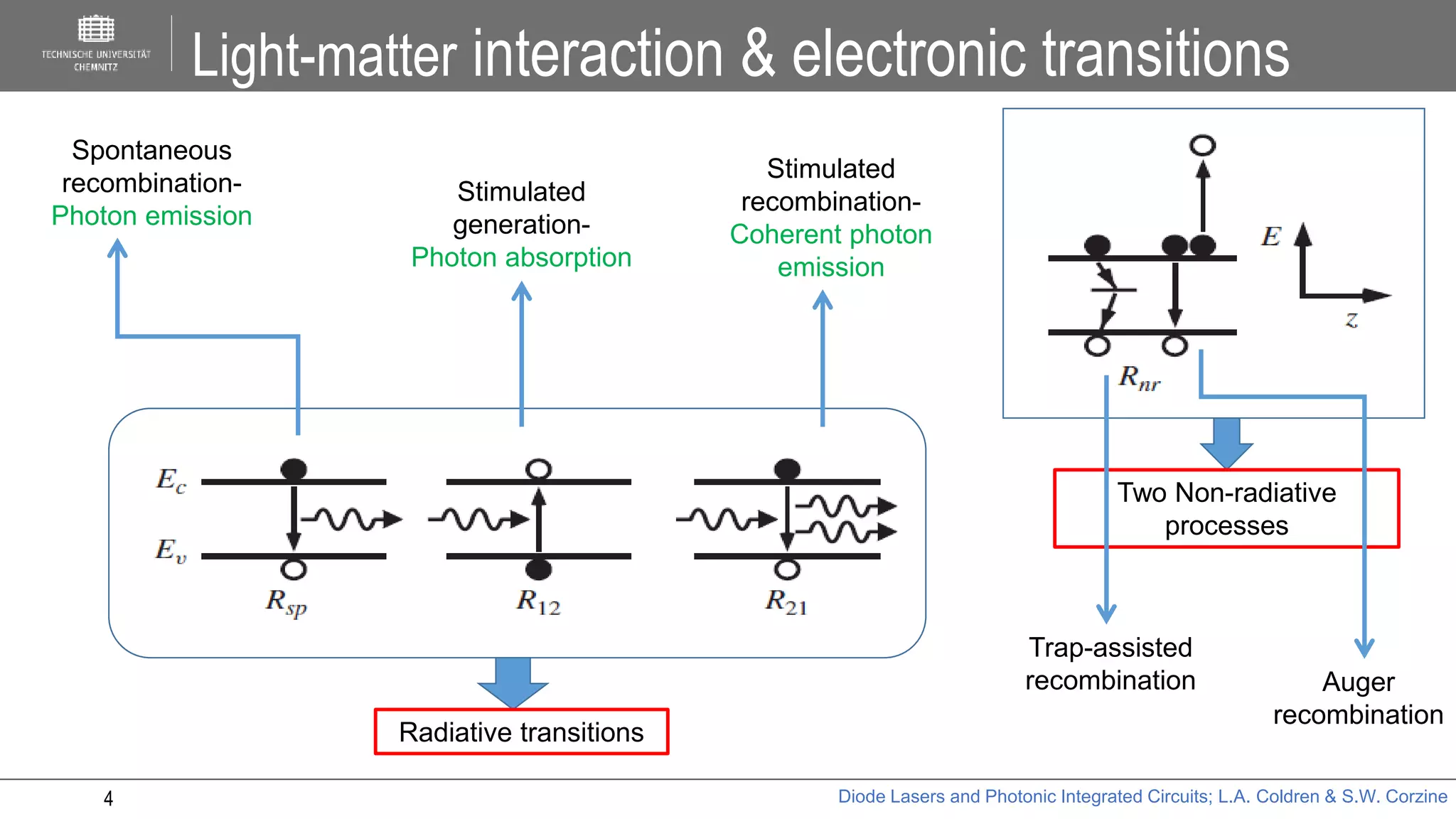 Laser rate equations | PPTX