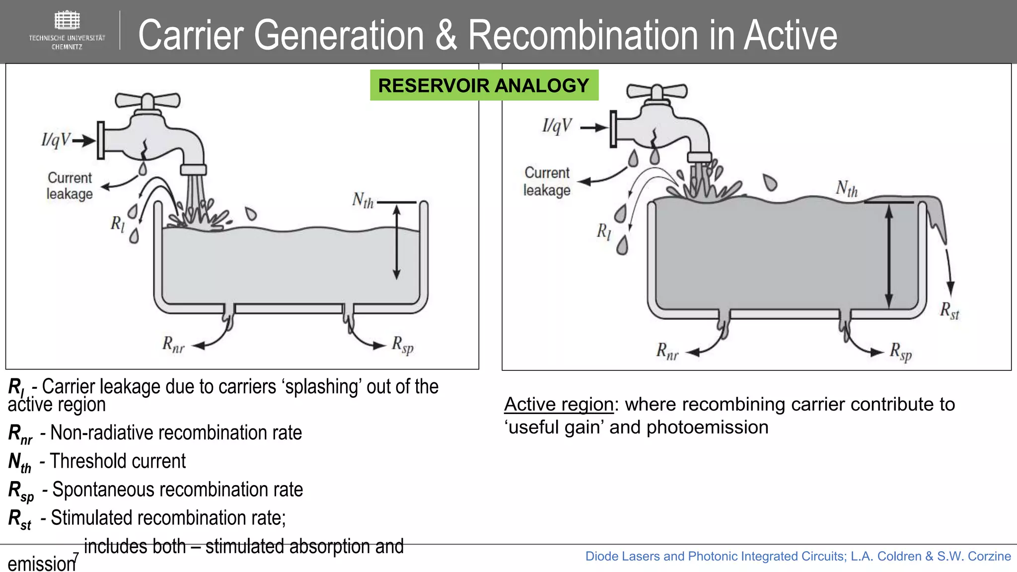 Laser rate equations | PPTX