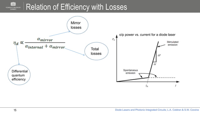 Laser rate equations | PPTX