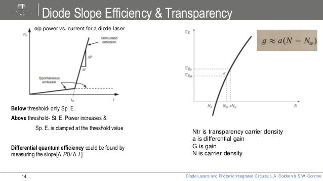 Laser Rate Equations