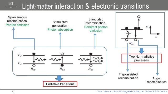 Laser Rate Equations