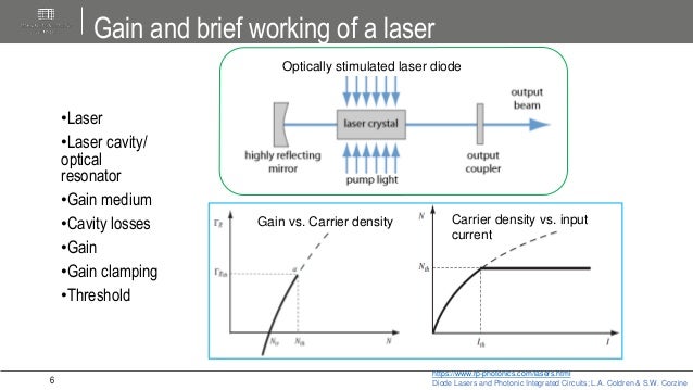 Laser Rate Equations