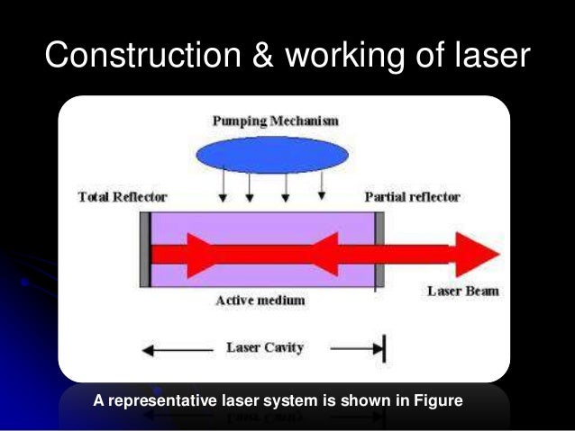 LASERS BASICS