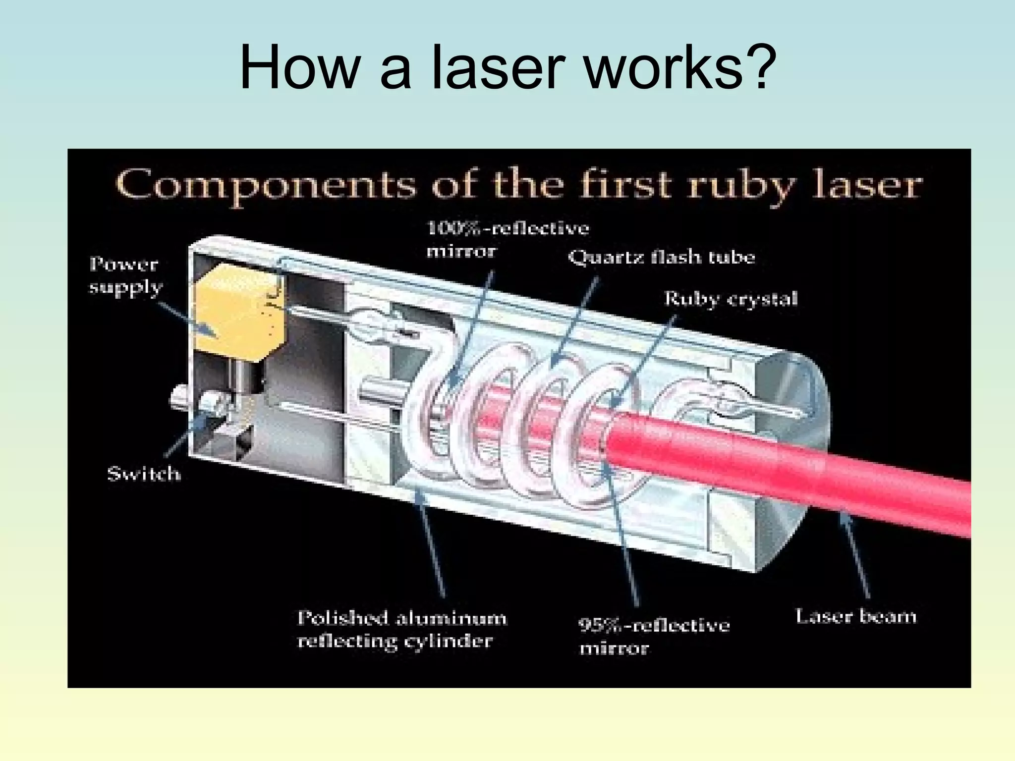 LASER | PPT