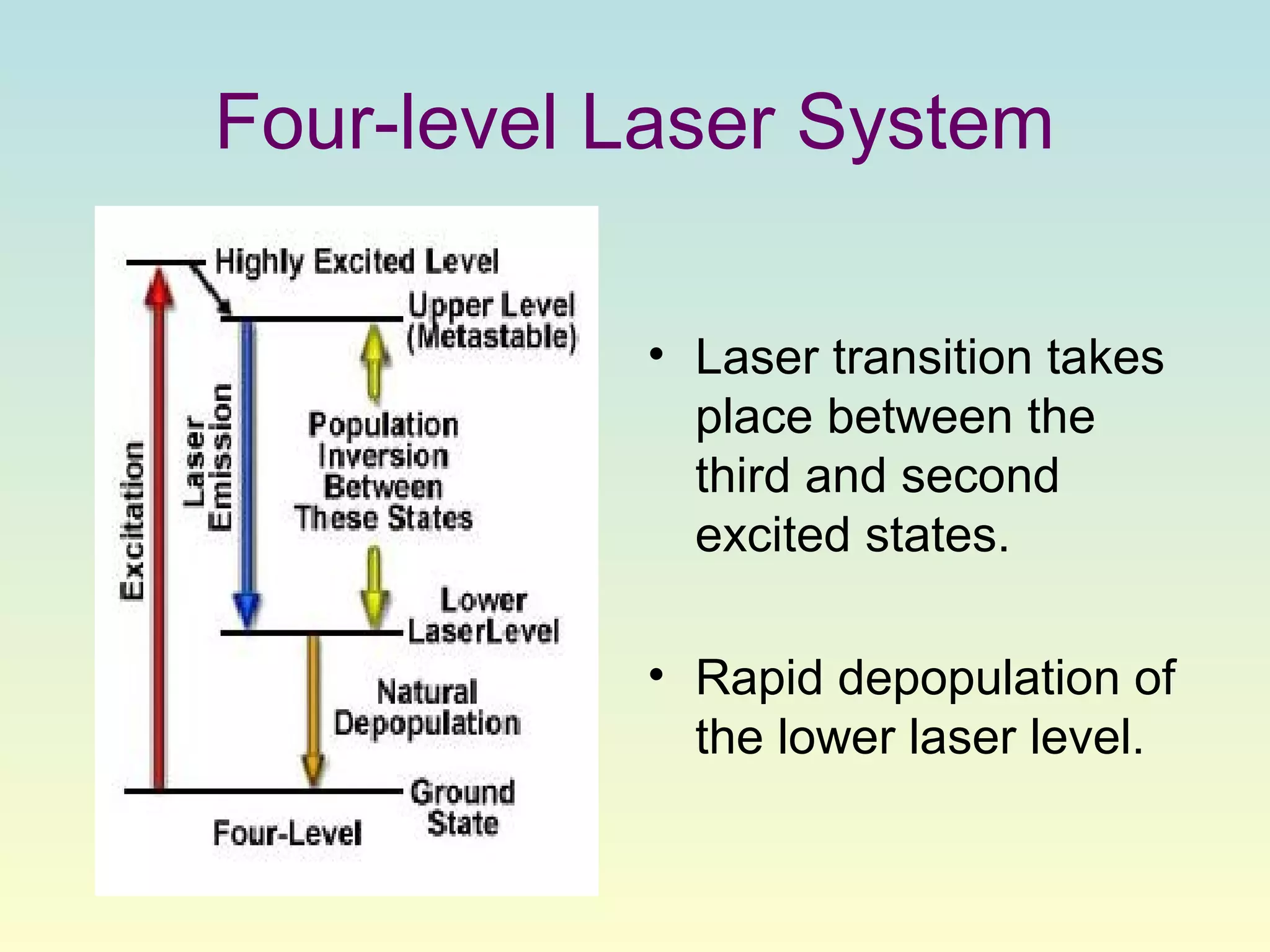 LASER | PPT
