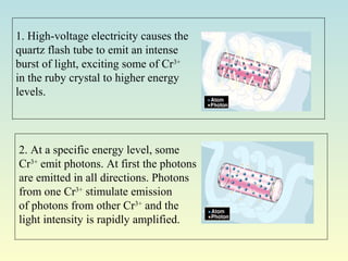 LASER | PPT