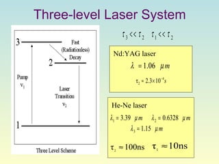 LASER | PPT