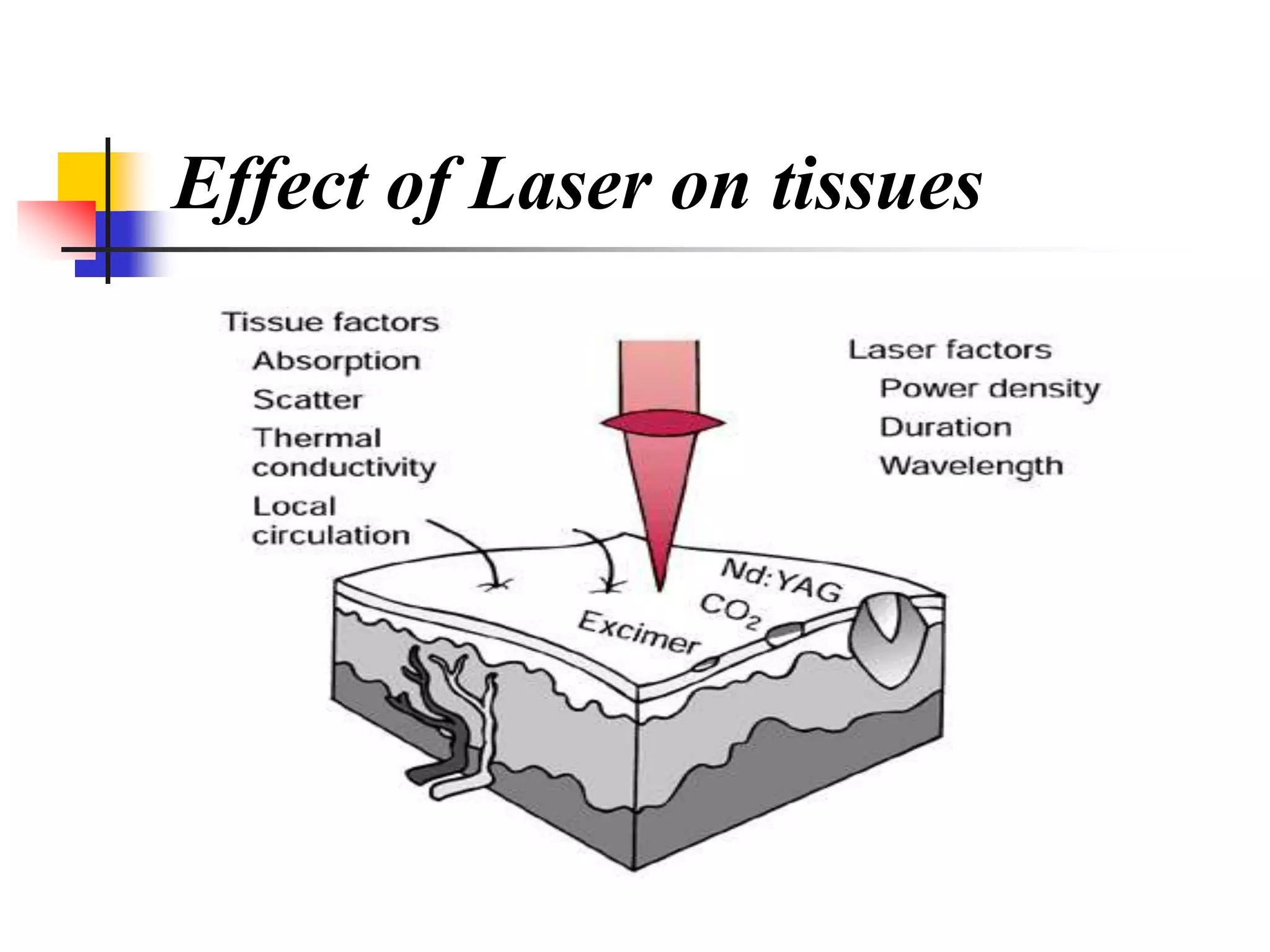 Lasers in surgery | PPTX