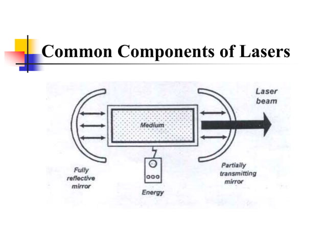 Lasers in surgery | PPTX | Digestive Disorders | Diseases and Conditions