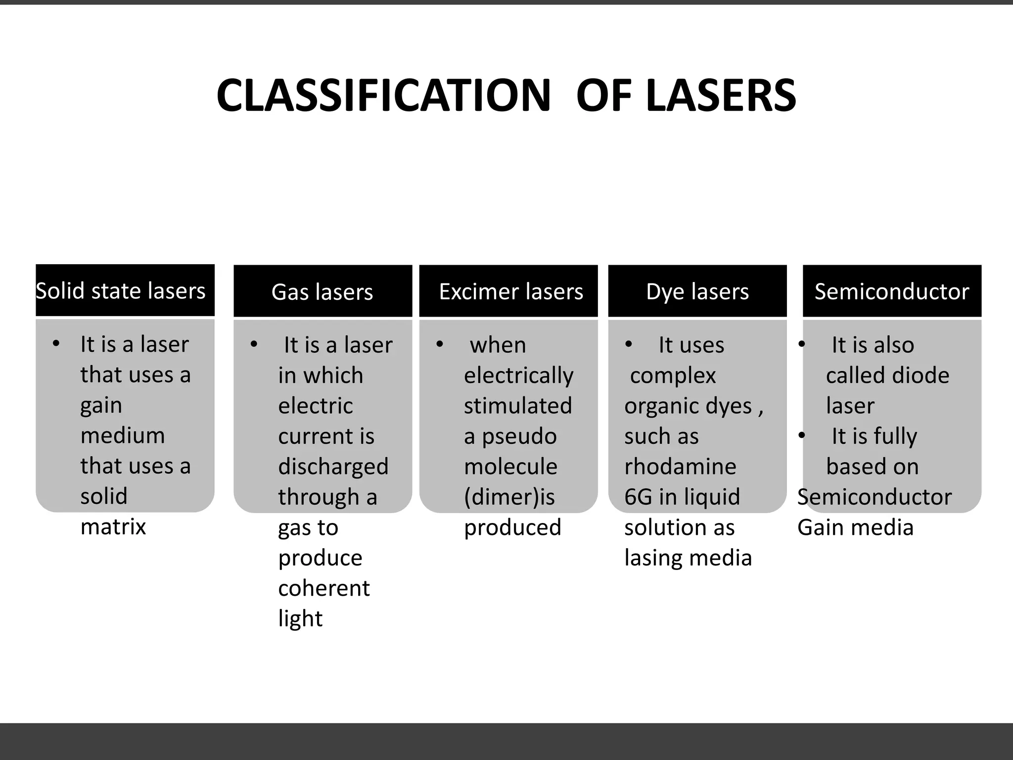 Lasers | PPTX