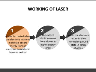 Lasers | PPTX