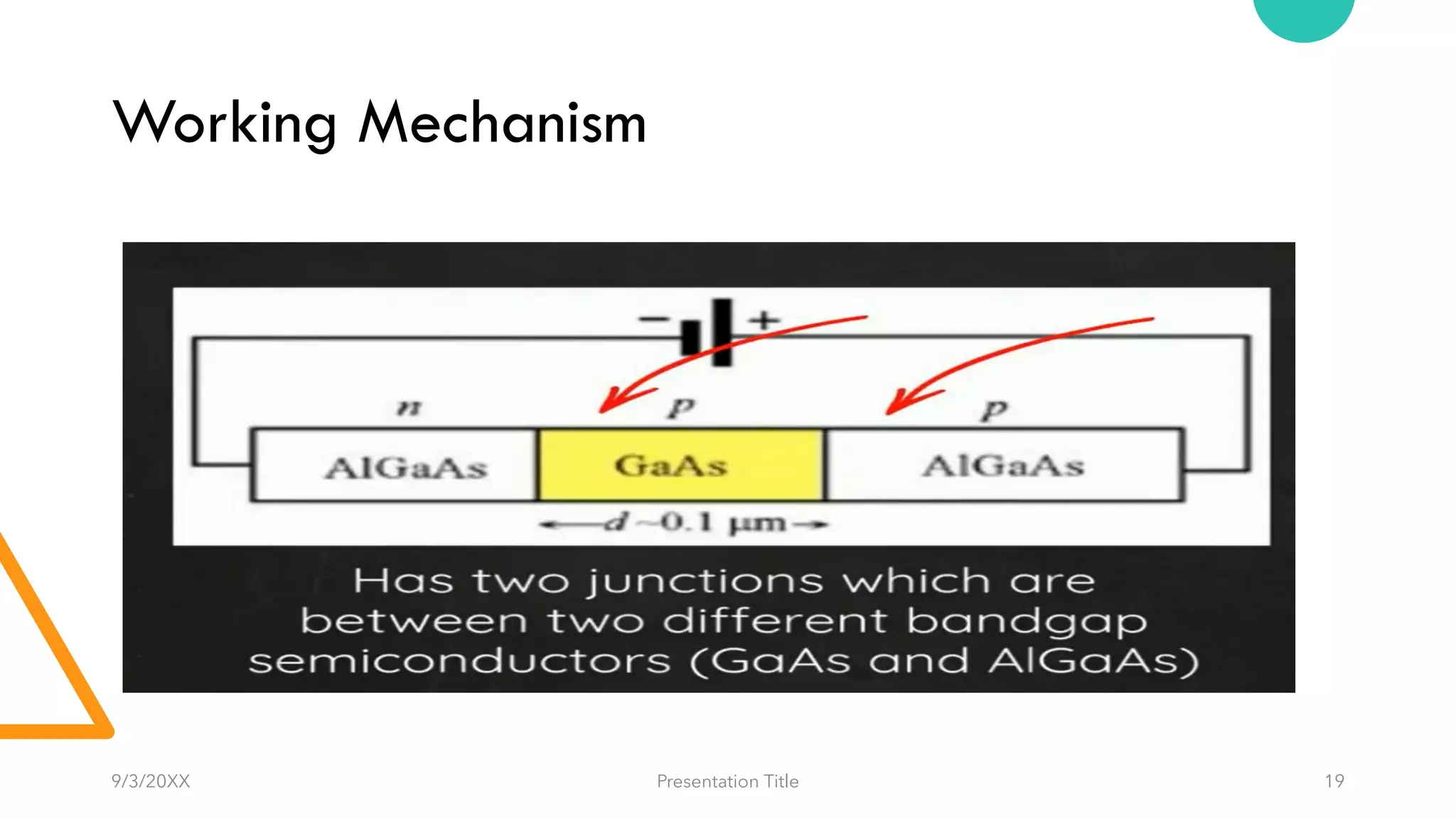 Stable and Unstable Resonator , Double Hetero Structure Lasers and Gas Lasers , Electrical ...
