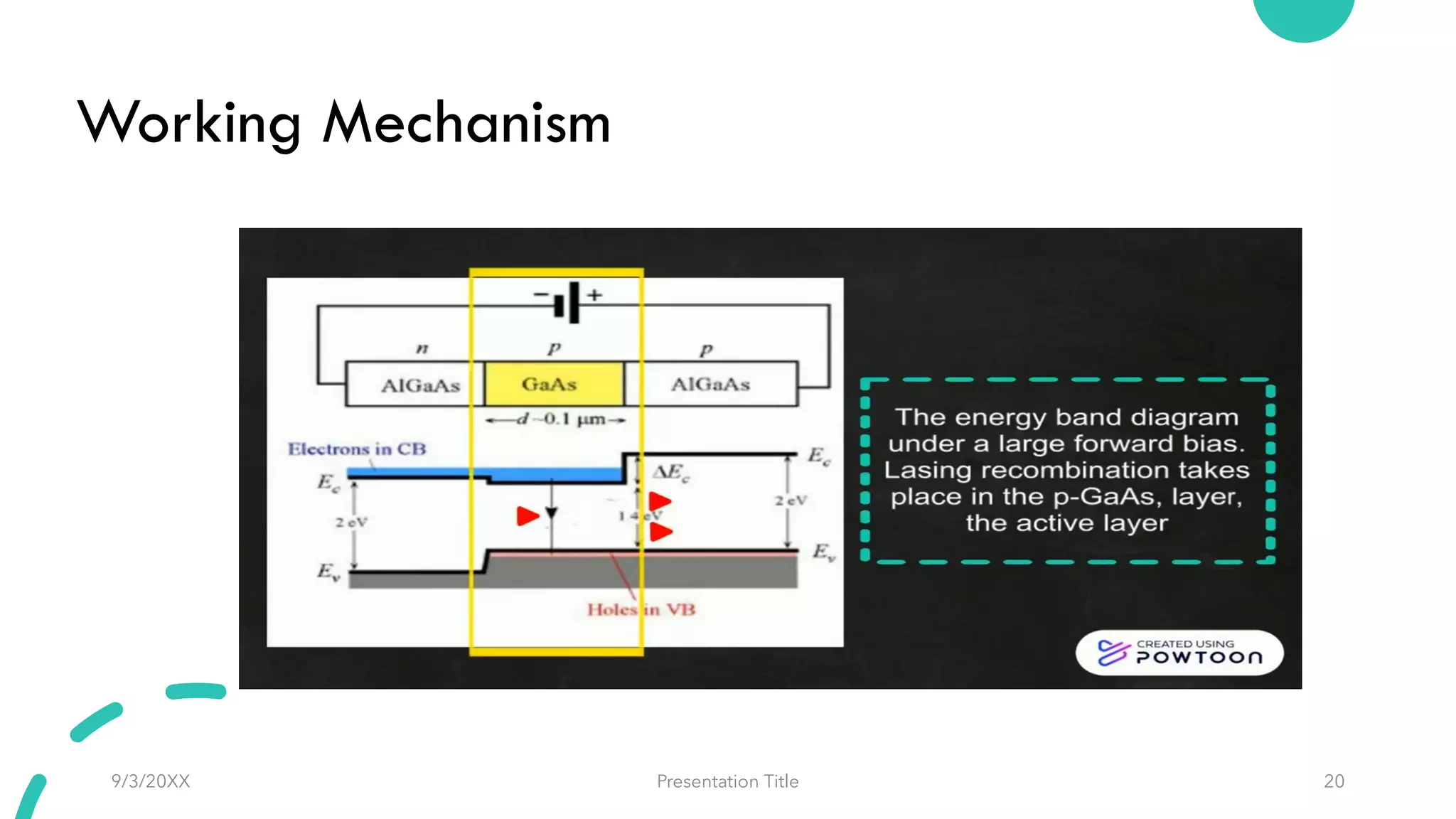 Stable and Unstable Resonator , Double Hetero Structure Lasers and Gas Lasers , Electrical ...