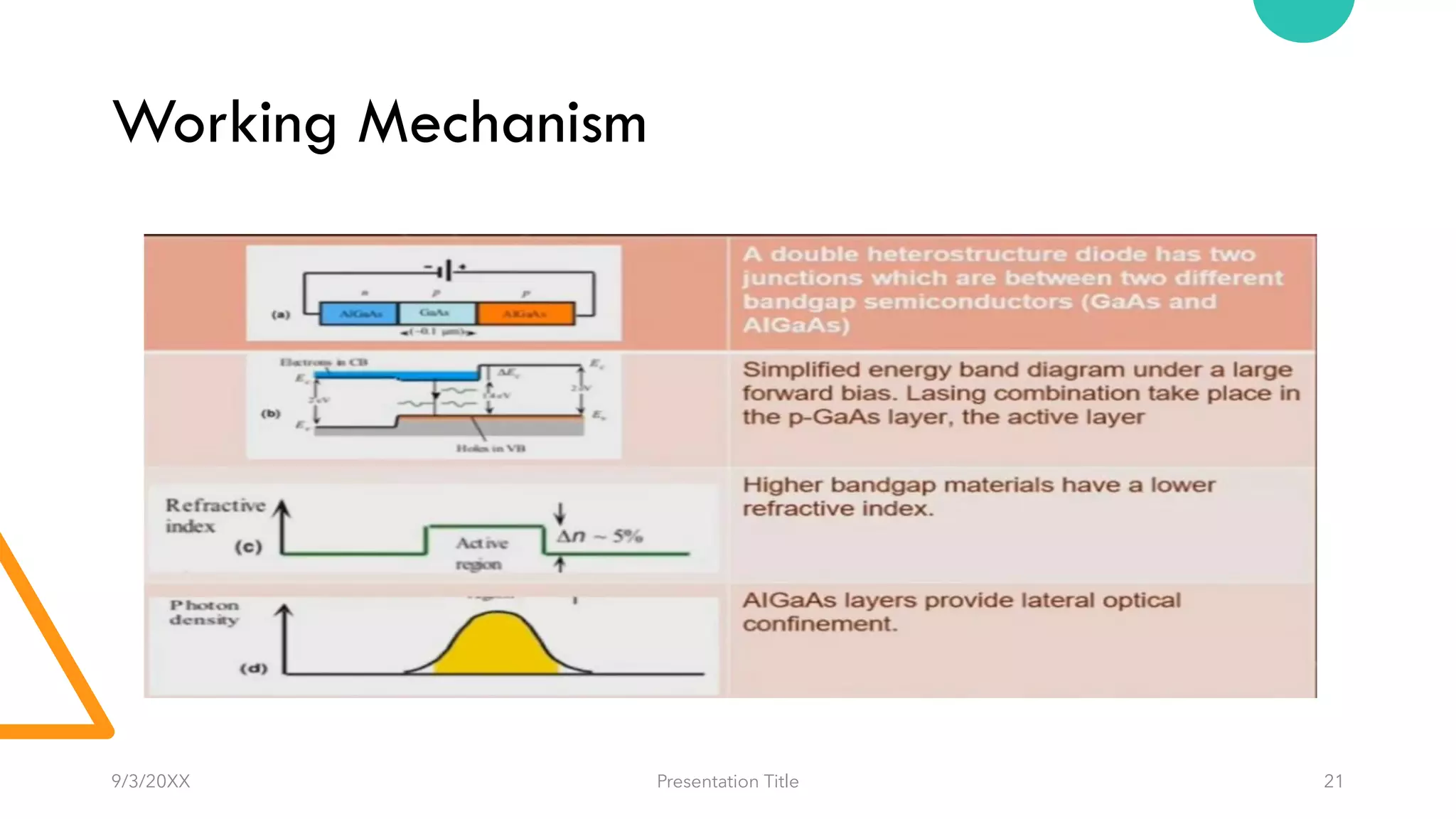 Stable and Unstable Resonator , Double Hetero Structure Lasers and Gas Lasers , Electrical ...