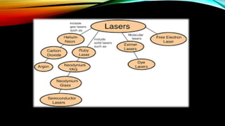 lasers.pptx