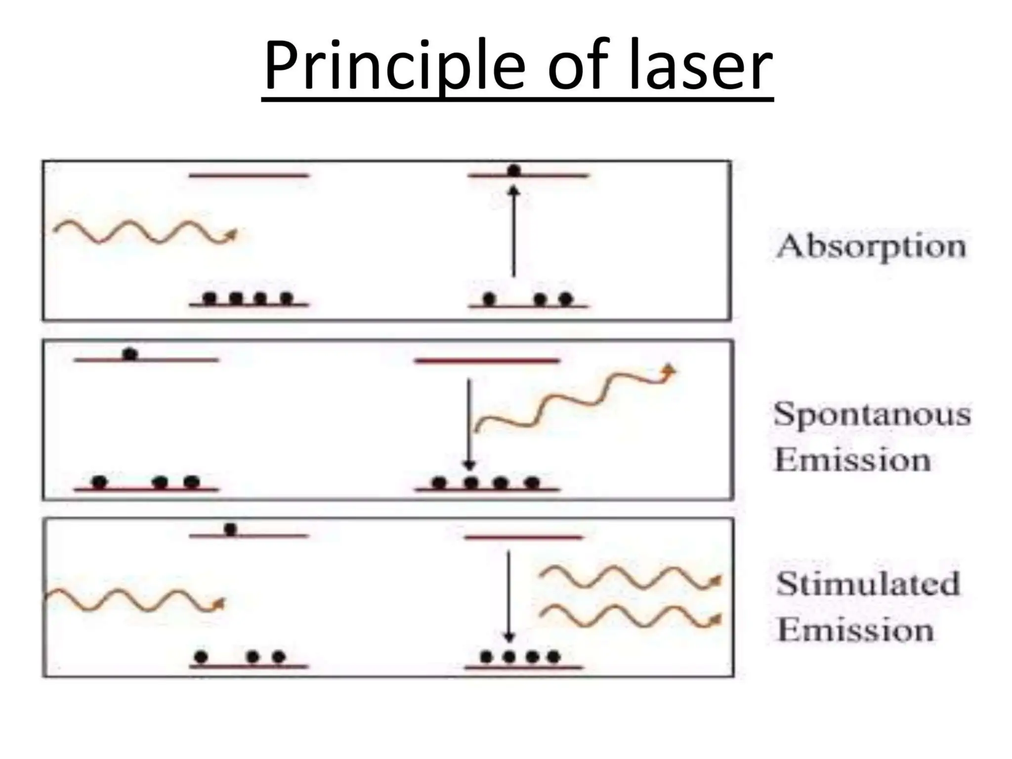 Laser Ppt For Beginners Pptx