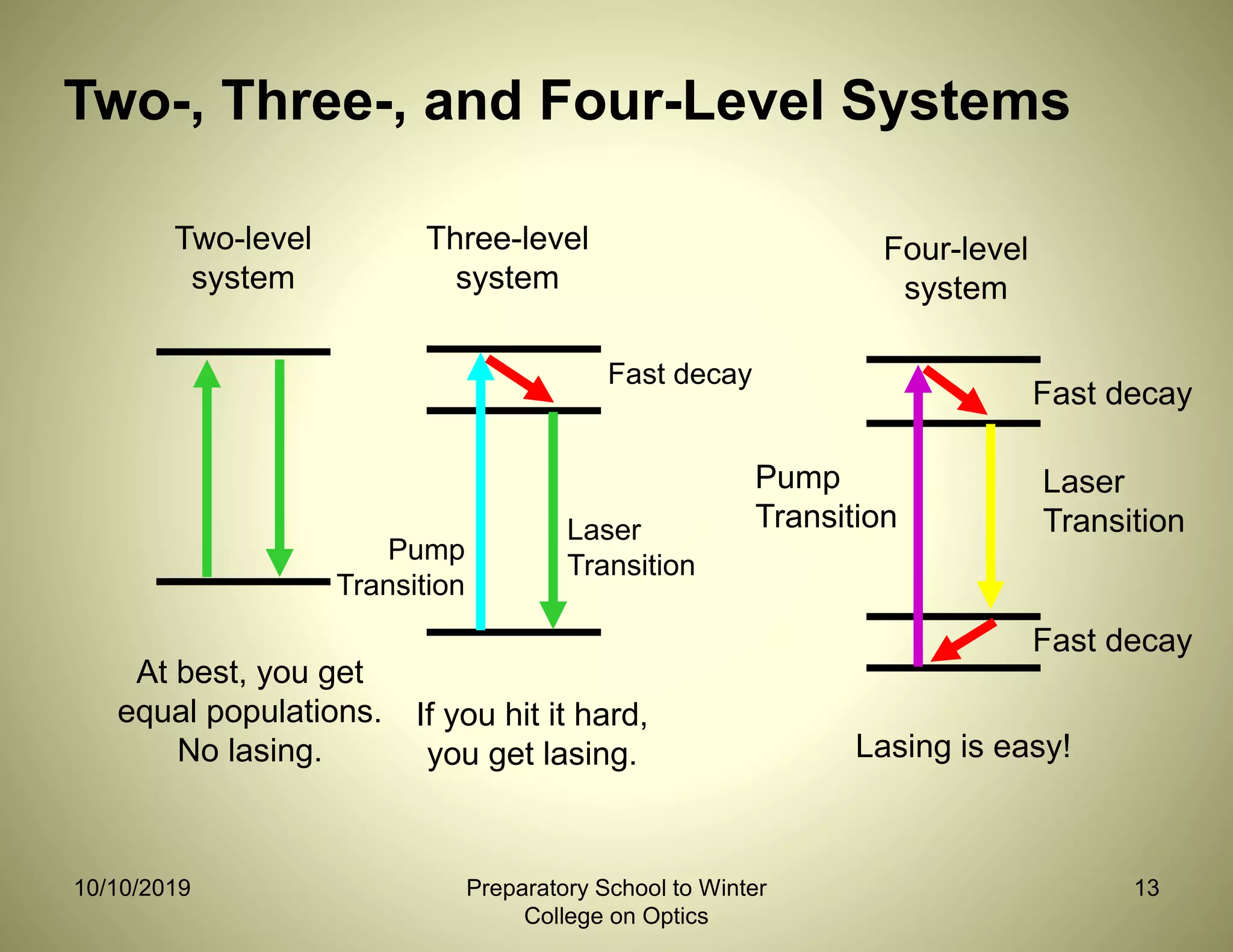 Lasers introduction and explanation | PPTX