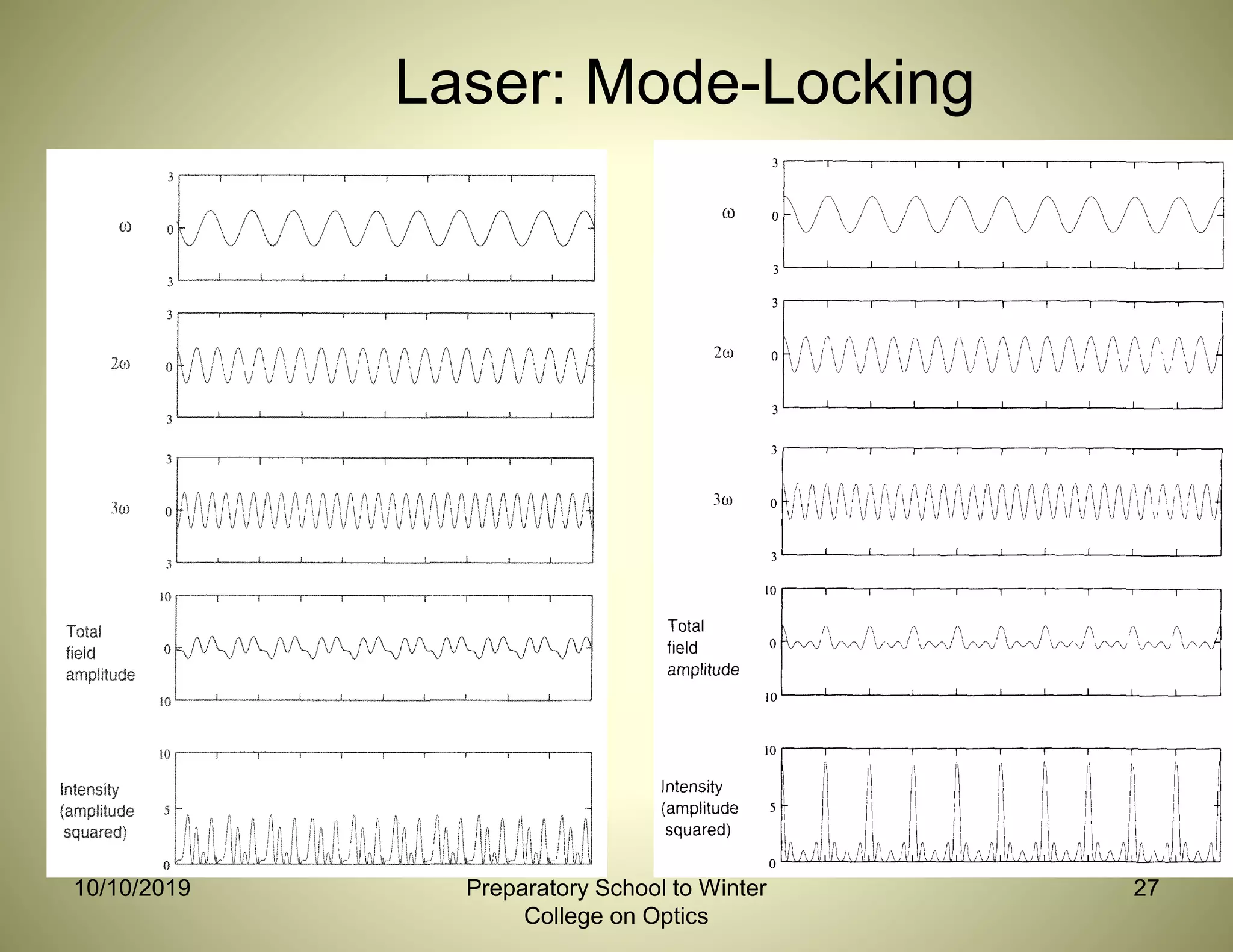 Lasers introduction and explanation | PPTX