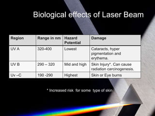 Laser and UV safety | PPTX