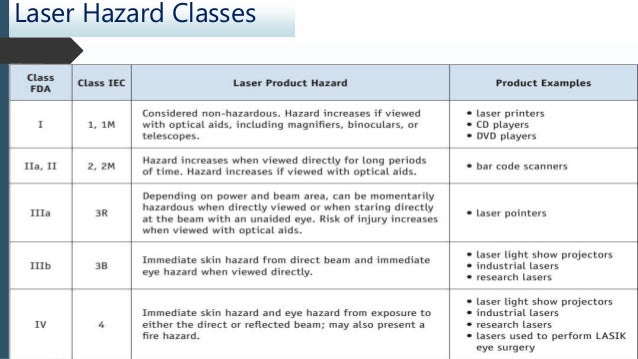 Laser safety & Laser Hazard - ایمنی لیزر و خطرات لیزر