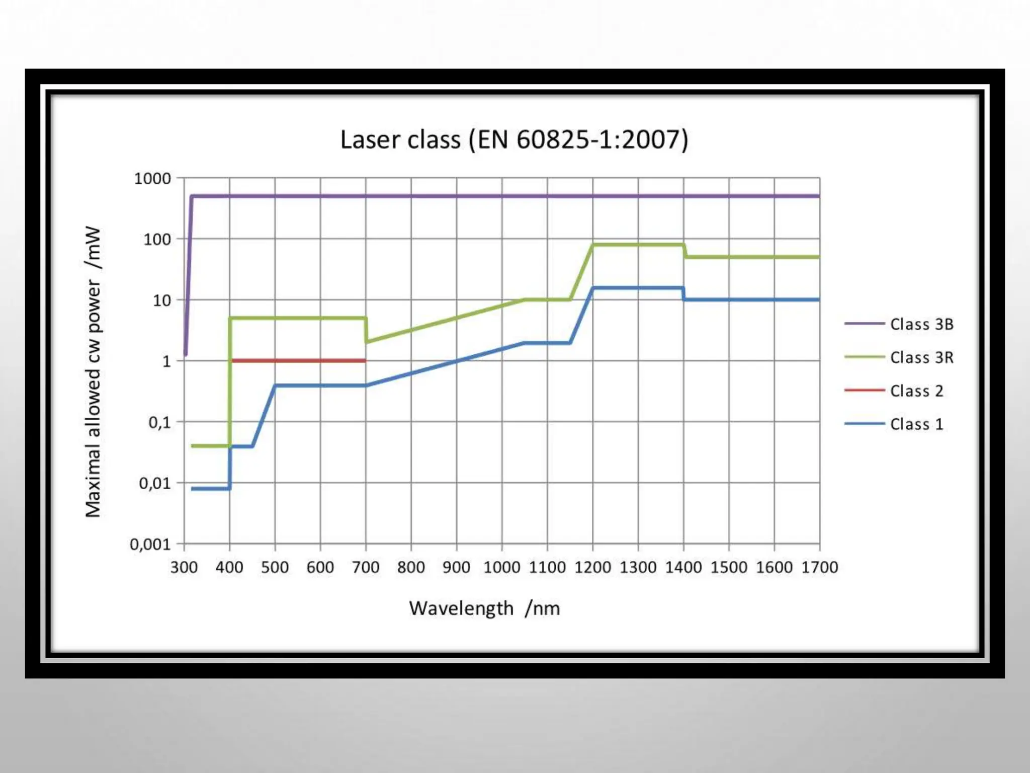 laser safety and hazards and their precautions.pptx