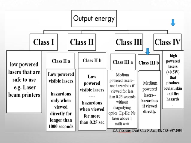 laser safety and hazards and their precautions.pptx