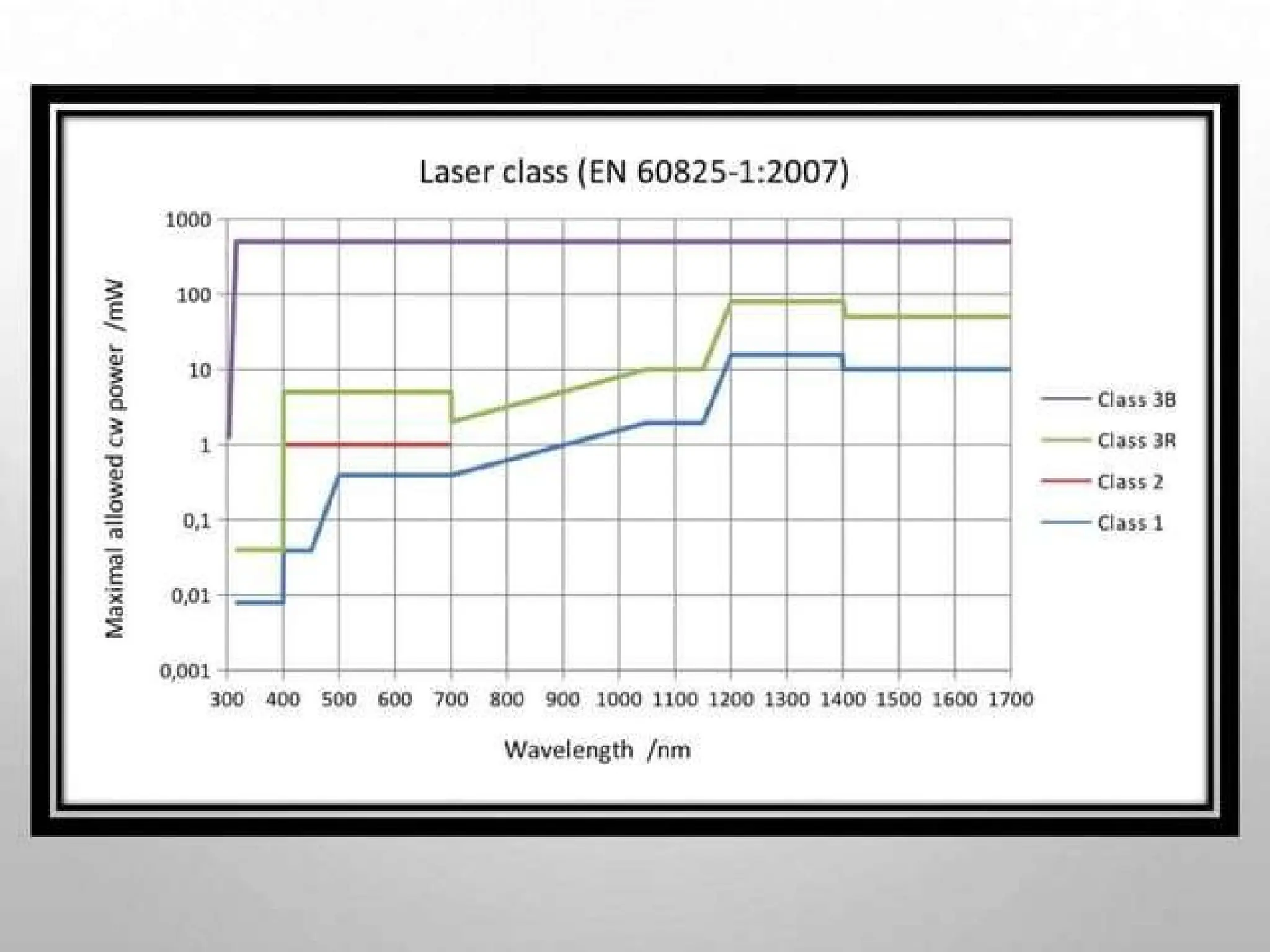 Laser Safety Precautions safety........ | PPTX