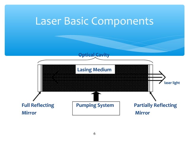 Laser safety training | PDF