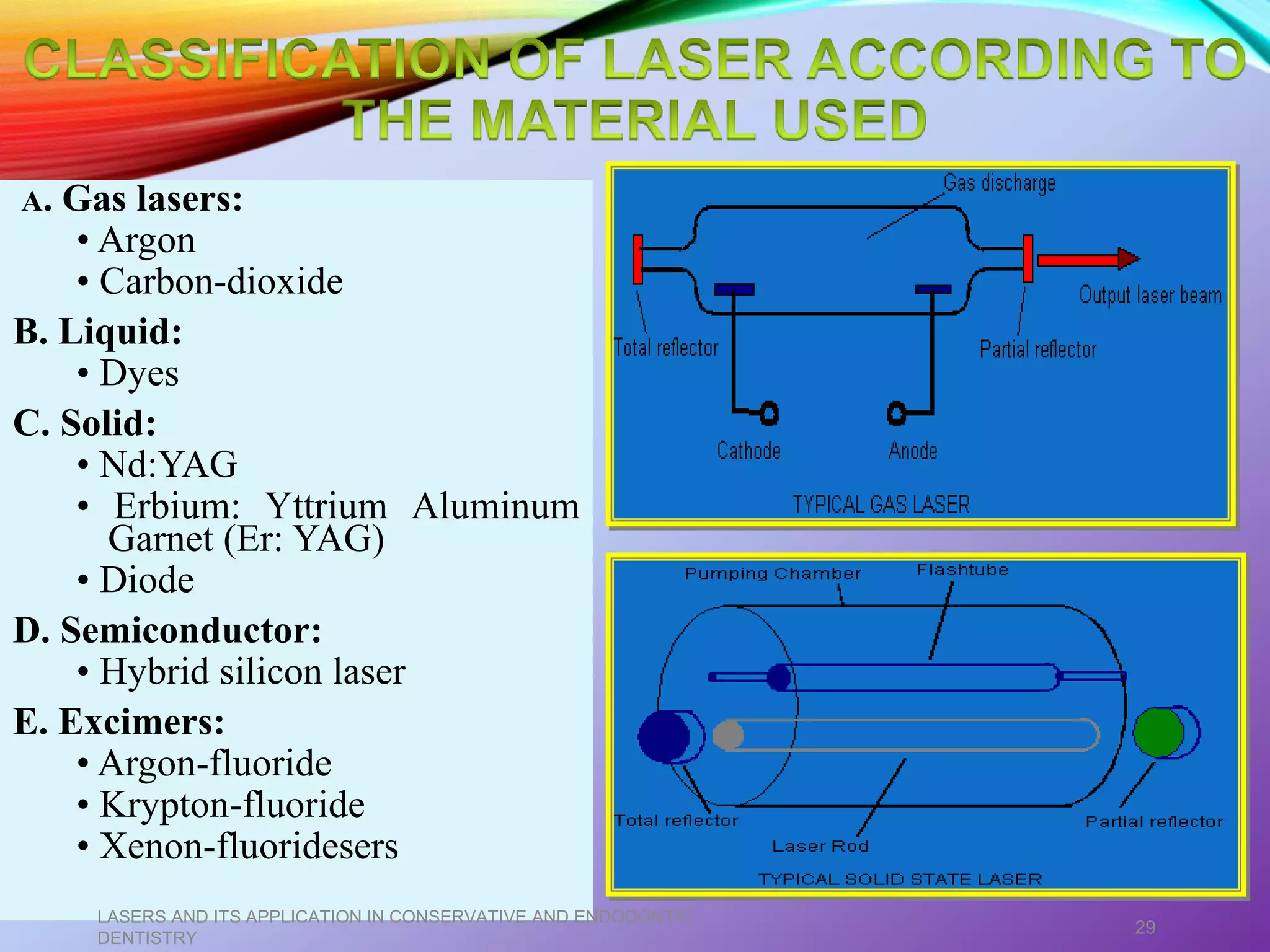 Lasers and its applications in conservative dentistry | PPTX