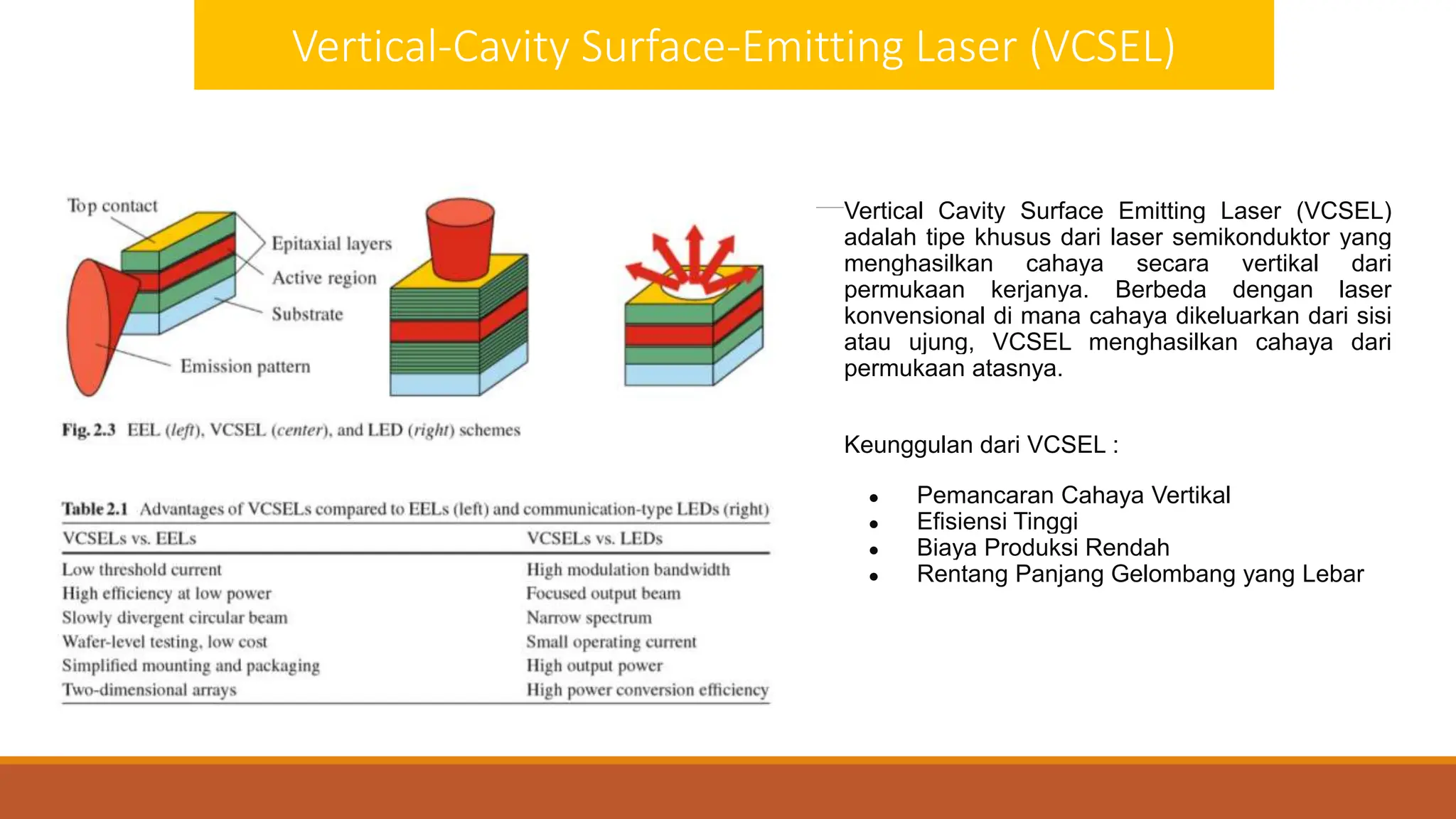 LASER SEMIKONDUKTOR - ELEKTRONIKA DEVAIS.pptx