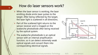 Laser sensors.pptx